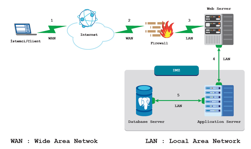 Postgresql’e Genel Bakış | PGDataera