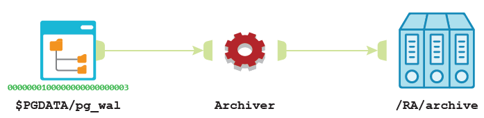 Process Architecture | PGDataera